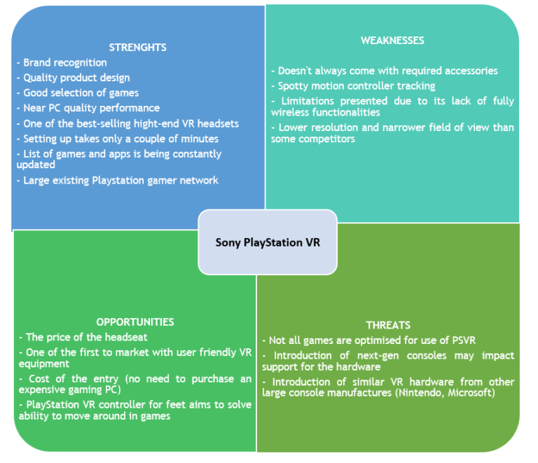 VIRAL SKILLS - Sony Playstation VR
